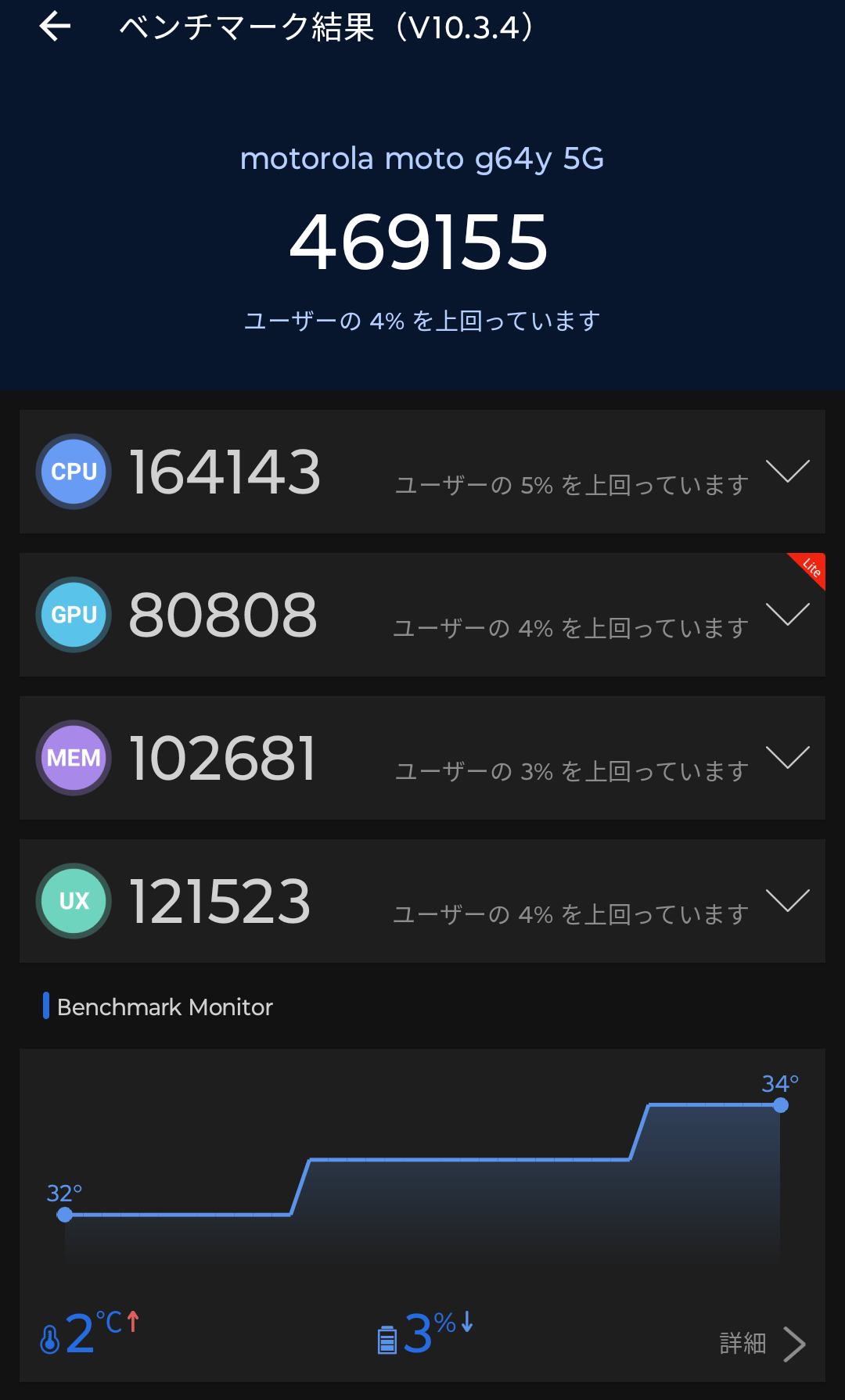 【Motorola moto G64y 5Gレビュー】全体的に微妙に感じる性能と価格のスマホ
